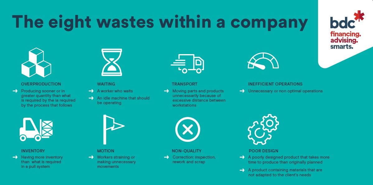 Lean Manufacturing: A Quick Guide to Thinking Lean