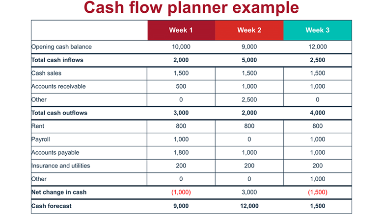 Spezialit t Organ Fjord Cash Flow Plan Kohle Funkeln Planen Spezialit t Organ Fjord Cash Flow Plan Kohle Funkeln Planen