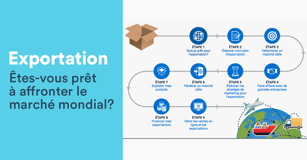 Exportation - Articles et outils