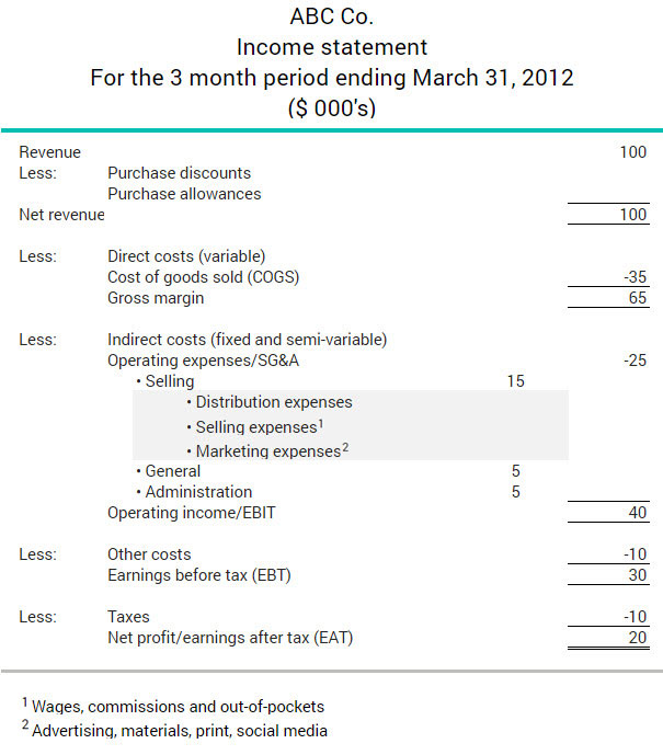 What Are Selling Expenses BDC ca What Are Selling Expenses BDC ca