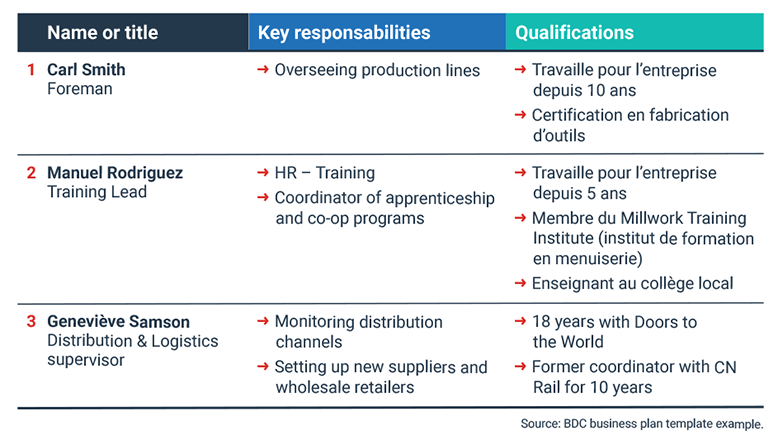 Business Plan For Employees QuyaSoft