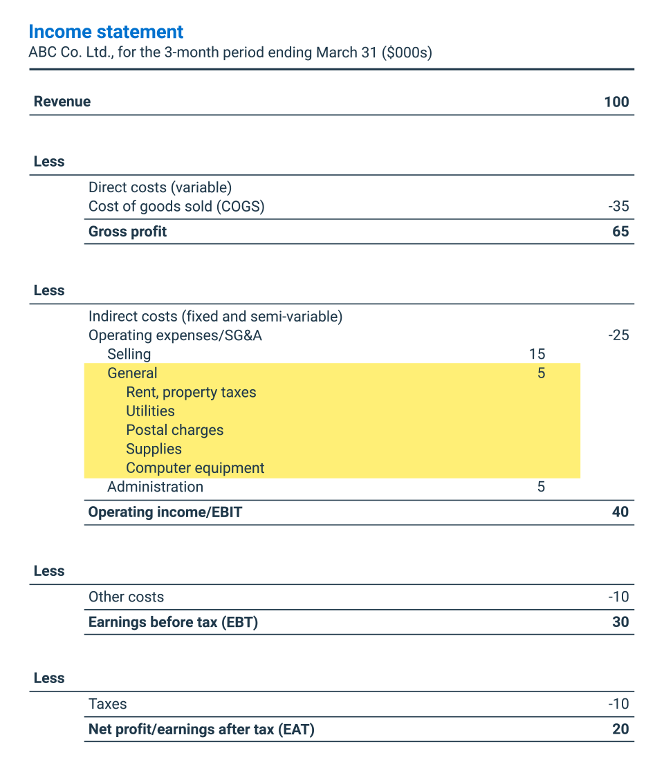 What Are General Expenses BDC ca