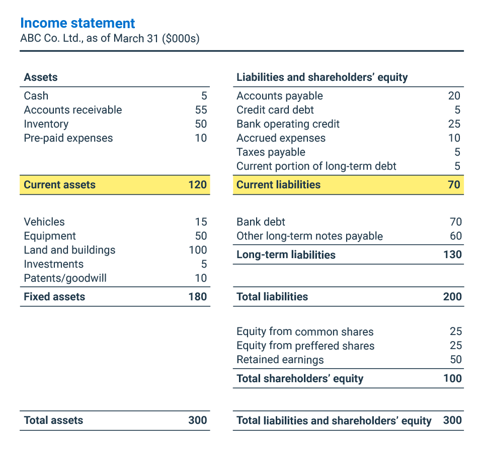 What Is Working Capital Formula Ratio And Examples BDC ca what-is-working-capital-formula-ratio-and-examples-bdc-ca