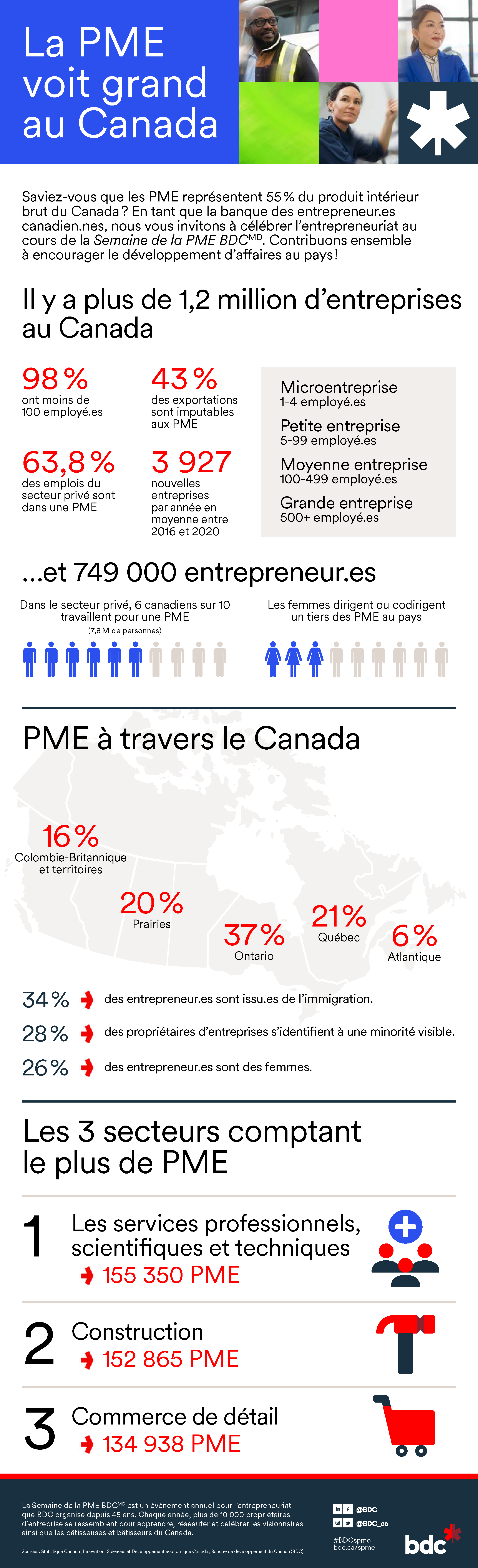 La PME voit grand au Canada | BDC.ca