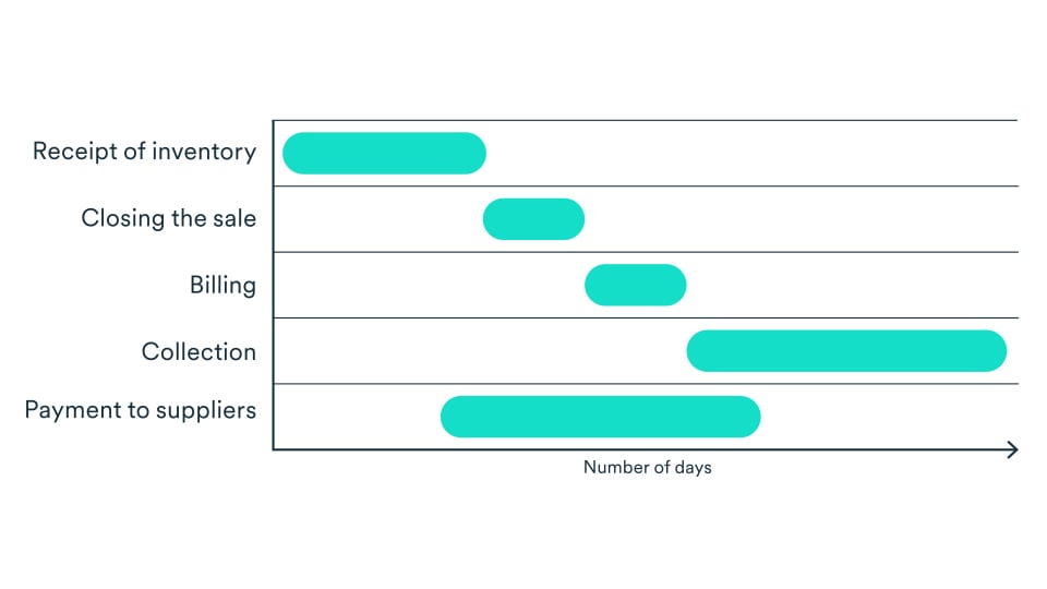 How working capital helps you to keep growing | BDC.ca