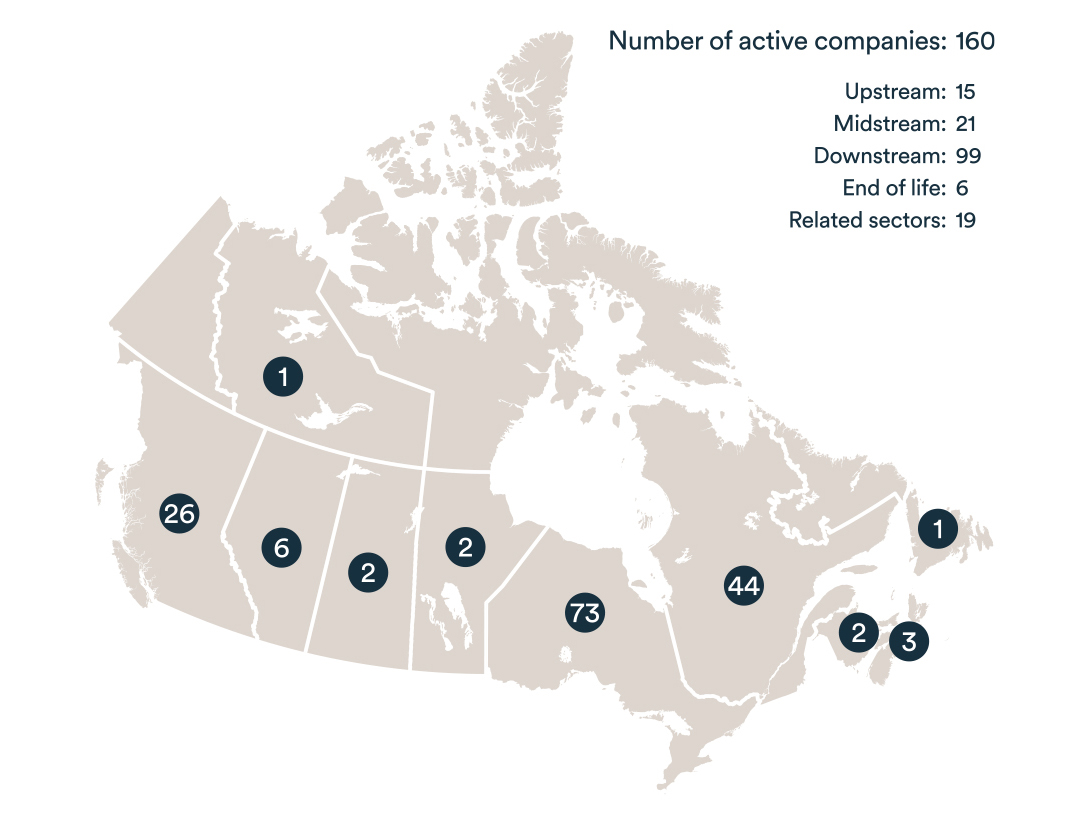 Canadian battery supply chain | BDC.ca