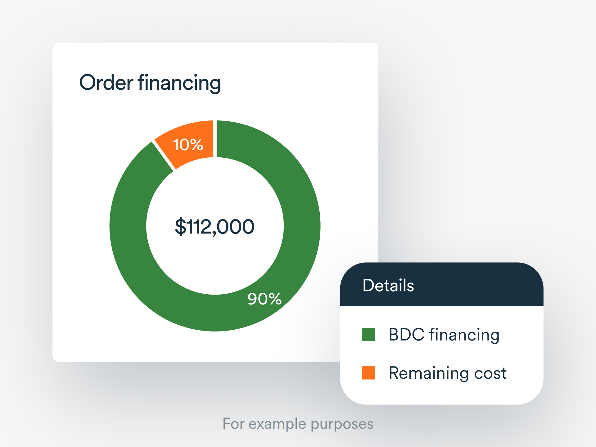 Purchase order financing for entrepreneurs | BDC.ca