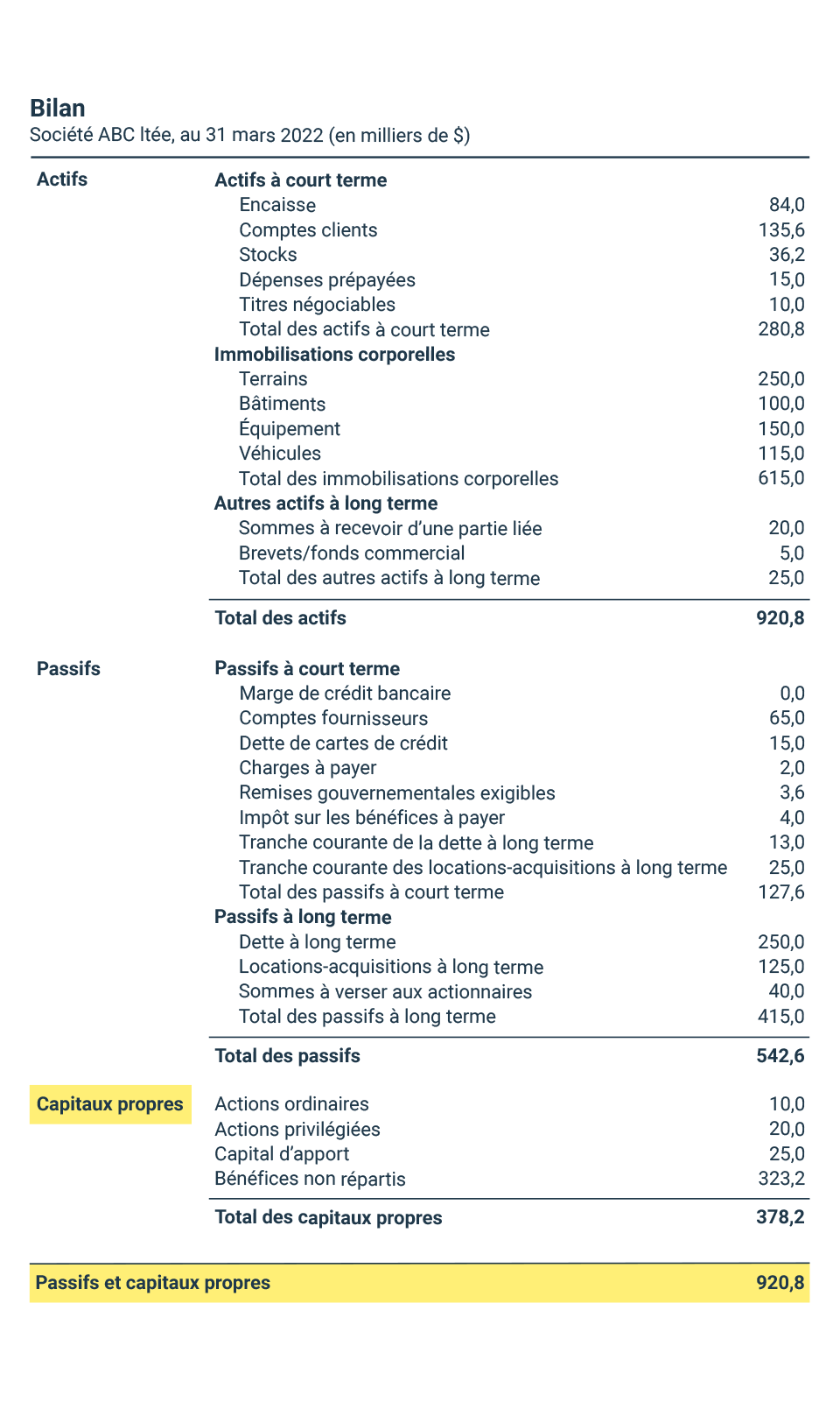 Que sont les fonds propres? | BDC.ca