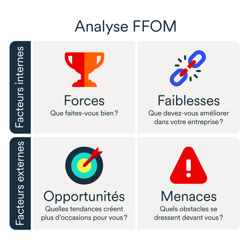 Qu’est-ce que le marketing numérique? | BDC.ca
