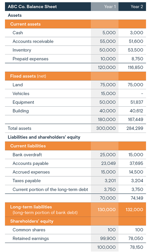 What is a balance sheet? | BDC.ca